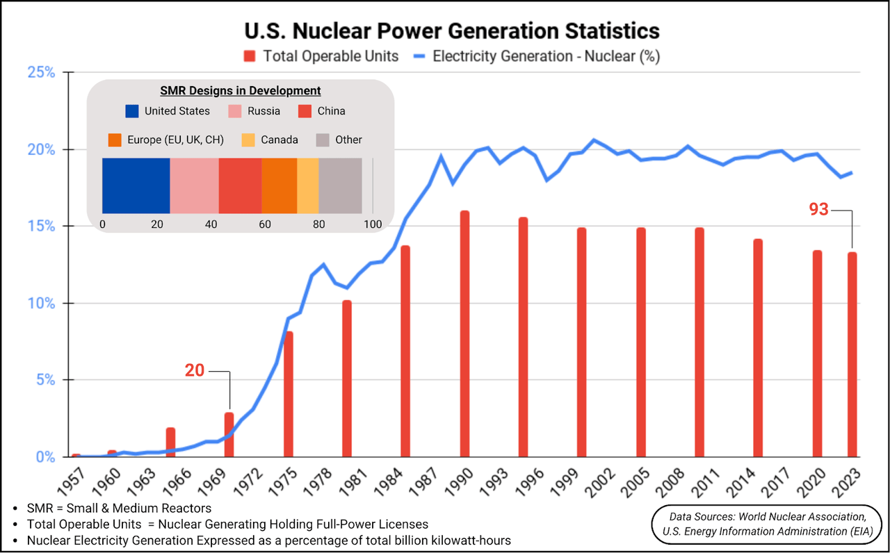 Power Up Your Portfolio: 4 Utilities Stocks for the AI Trade | Seeking ...