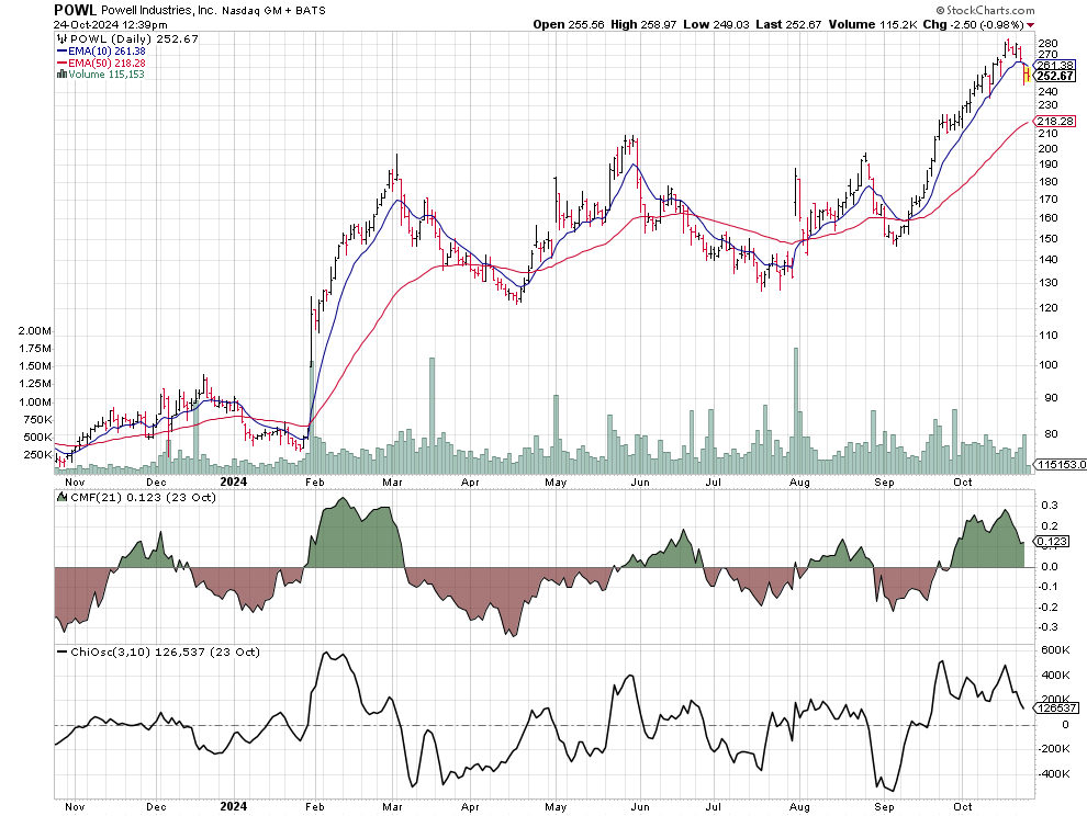Tiny Powell Industries Is Pursuing A Pivotal Role In Some Hot Growth ...