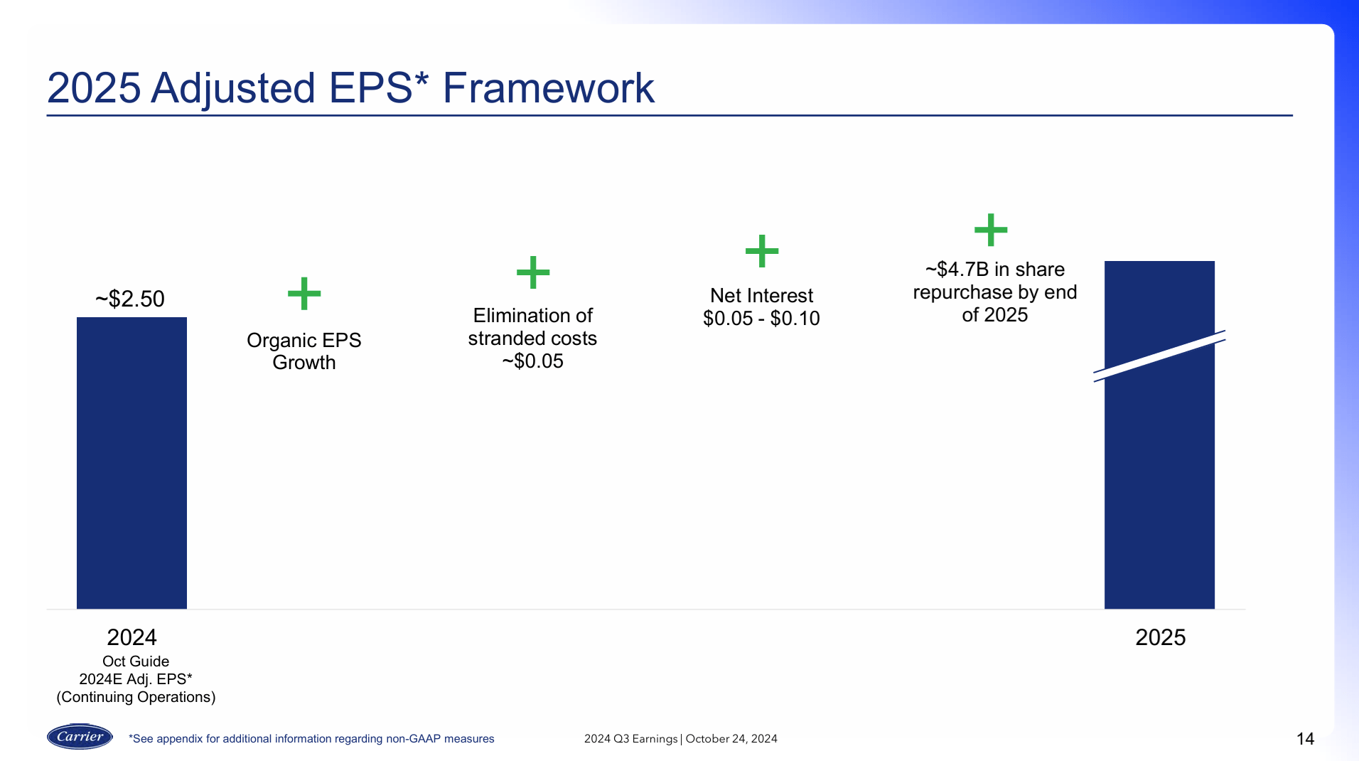Carrier Global Stock Q3: Don't Lose Your Cool Over Updated Guidance ...