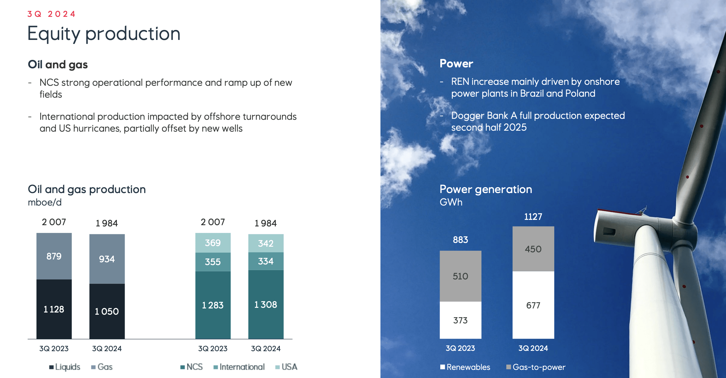 Equinor: A Reliable Double-Digit Yield Is Tough To Find In This Market ...