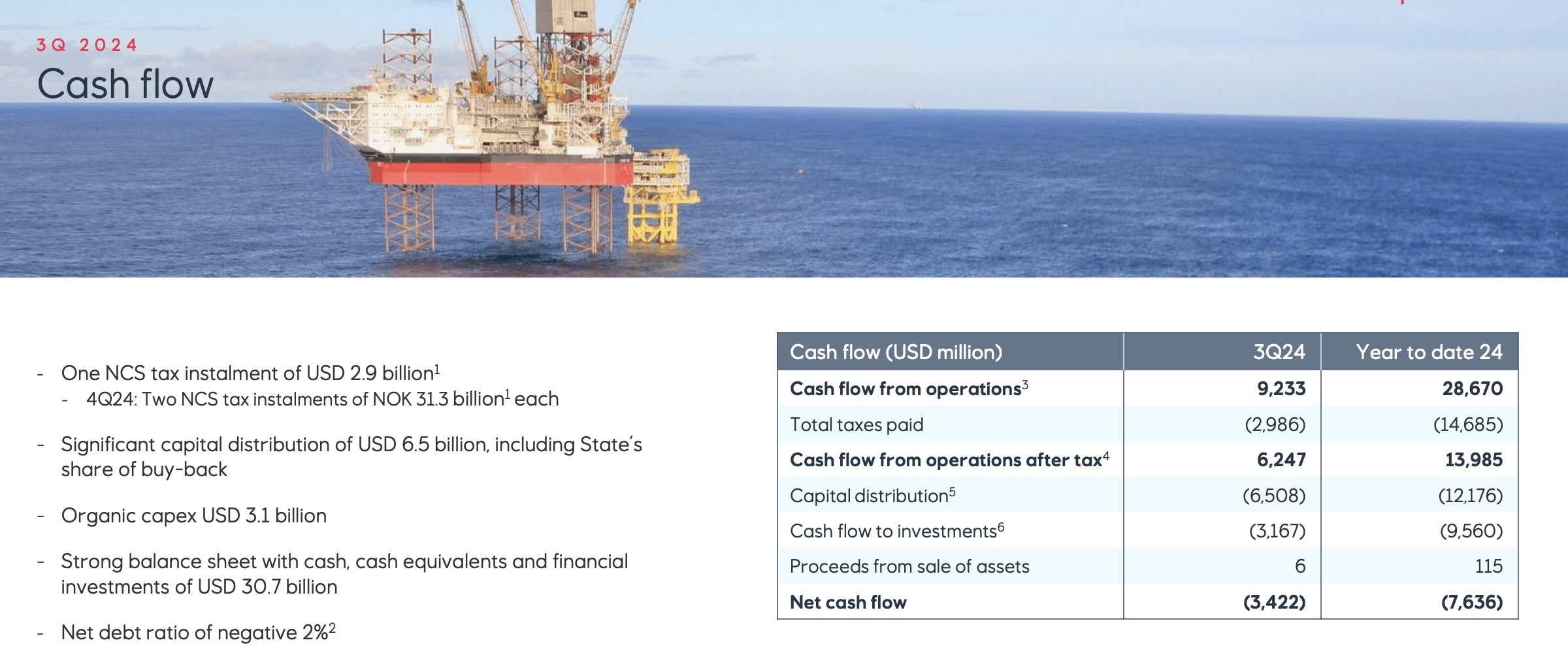 Equinor: A Reliable Double-Digit Yield Is Tough To Find In This Market ...