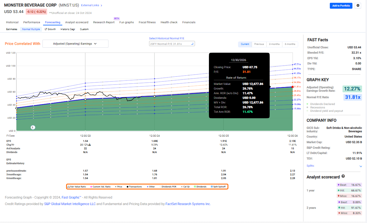 3 Reasons To Buy Monster Energy Stock (NASDAQ:MNST) | Seeking Alpha