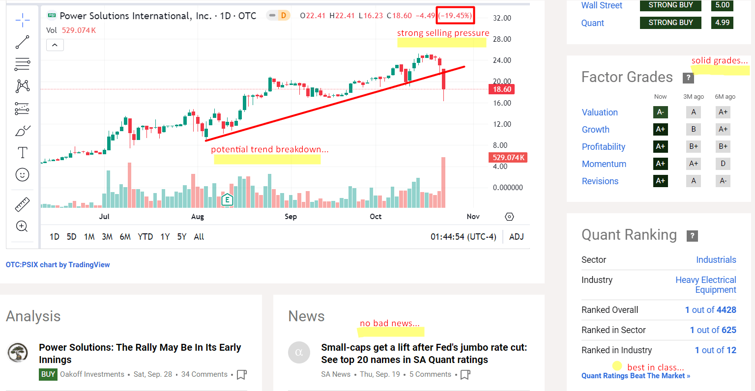 Power Solutions Stock: Buy This Heavy Dip (OTCMKTS:PSIX) | Seeking Alpha