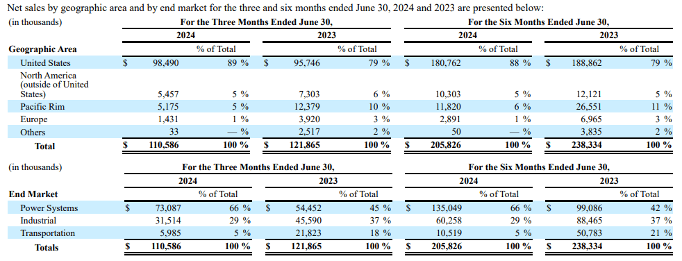 Power Solutions Stock: Buy This Heavy Dip (OTCMKTS:PSIX) | Seeking Alpha