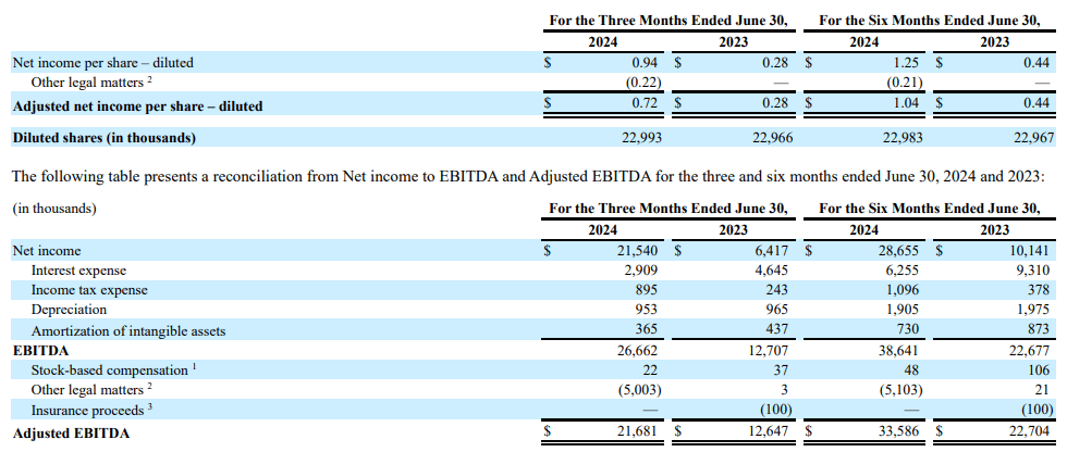 Power Solutions Stock: Buy This Heavy Dip (OTCMKTS:PSIX) | Seeking Alpha