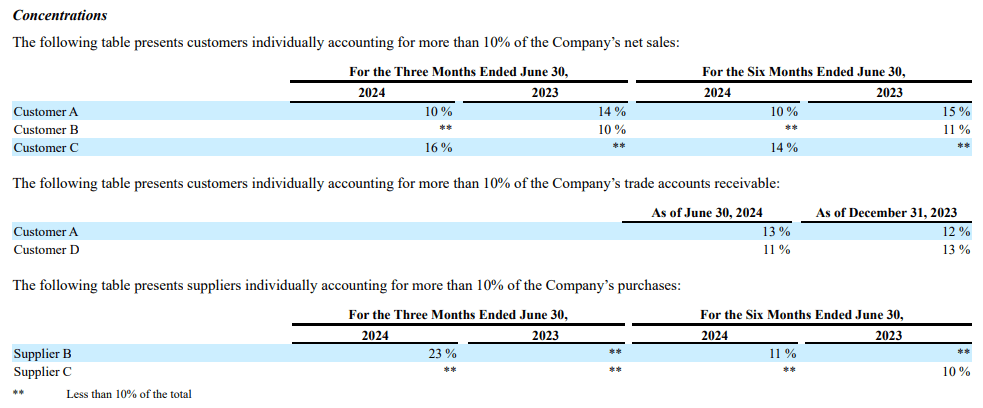 Power Solutions Stock: Buy This Heavy Dip (OTCMKTS:PSIX) | Seeking Alpha