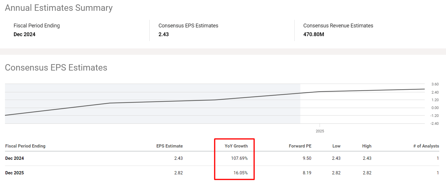 Power Solutions Stock: Buy This Heavy Dip (OTCMKTS:PSIX) | Seeking Alpha