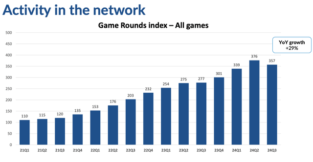 Evolution AB: Strong Q3 Report At Low Valuation (Rating Upgrade ...