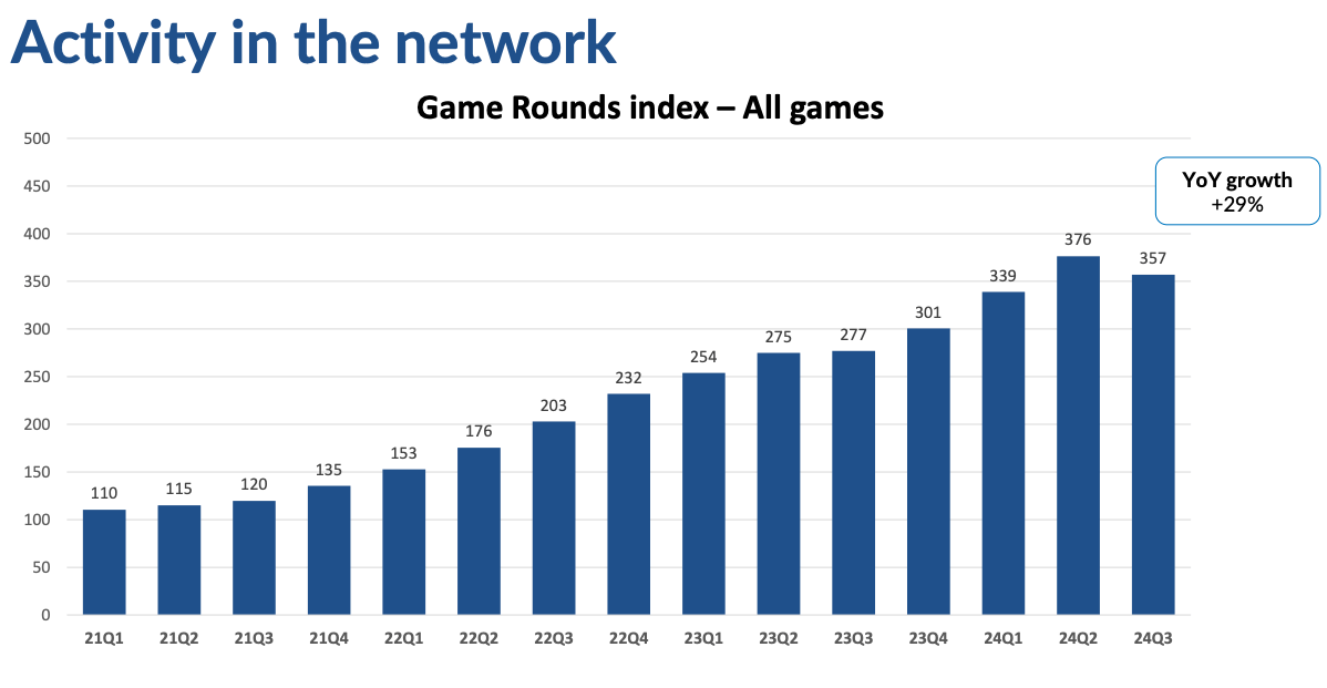 Evolution AB: Strong Q3 Report At Low Valuation (Rating Upgrade ...