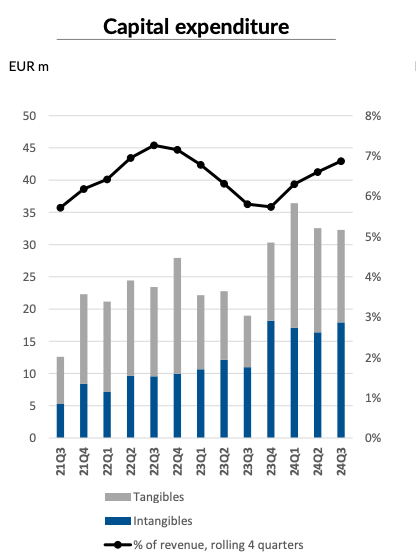 Evolution AB: Strong Q3 Report At Low Valuation (Rating Upgrade ...