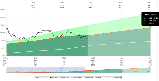 Evolution AB: Strong Q3 Report At Low Valuation (Rating Upgrade ...