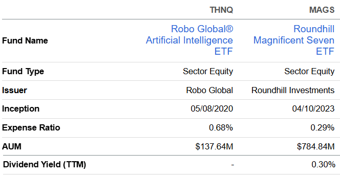 THNQ ETF: Better Than Mag 7 ETF MAGS For The Long Haul | Seeking Alpha