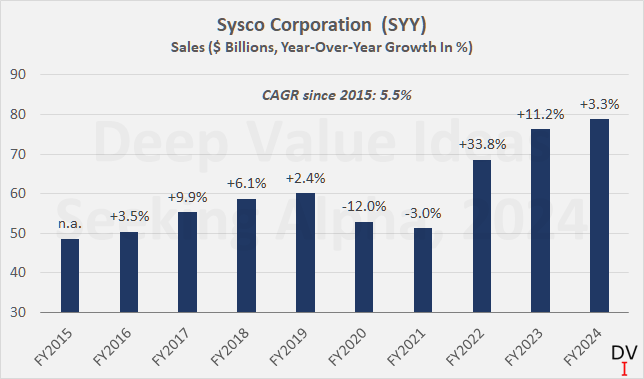 Sysco Stock: A Good Buy Heading Into Q1 Earnings? (NYSE:SYY) | Seeking ...