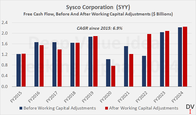 Sysco Stock: A Good Buy Heading Into Q1 Earnings? (NYSE:SYY) | Seeking ...