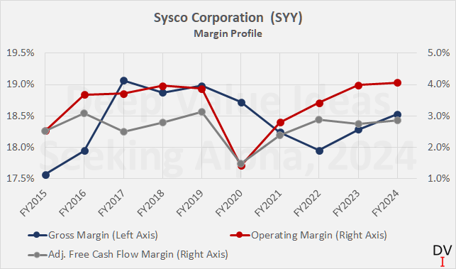 Sysco Stock: A Good Buy Heading Into Q1 Earnings? (NYSE:SYY) | Seeking Alpha