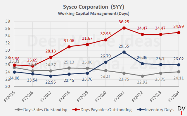 Sysco Stock: A Good Buy Heading Into Q1 Earnings? (NYSE:SYY) | Seeking ...