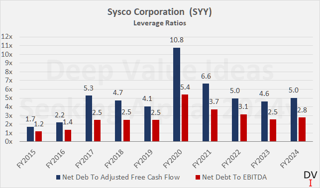 Sysco Stock: A Good Buy Heading Into Q1 Earnings? (NYSE:SYY) | Seeking ...