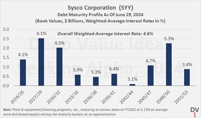 Sysco Stock: A Good Buy Heading Into Q1 Earnings? (NYSE:SYY) | Seeking ...