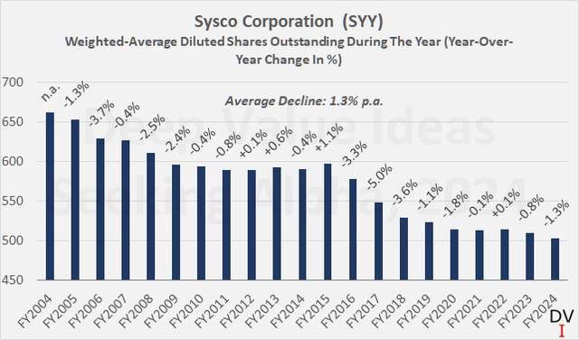 Sysco Stock: A Good Buy Heading Into Q1 Earnings? (NYSE:SYY) | Seeking ...