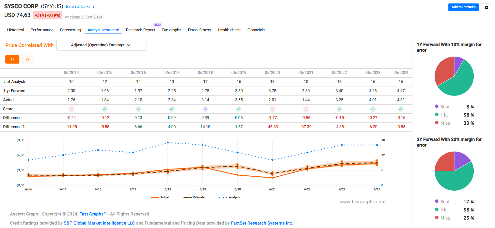 Sysco Stock: A Good Buy Heading Into Q1 Earnings? (NYSE:SYY) | Seeking ...