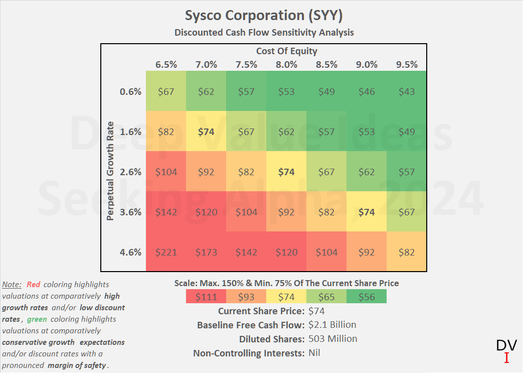 Sysco Stock: A Good Buy Heading Into Q1 Earnings? (NYSE:SYY) | Seeking ...