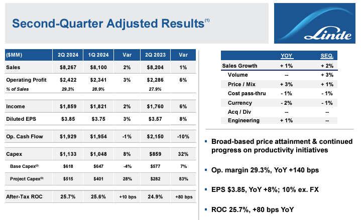 Linde Stock: Too Pricey, Neutral Rated (NASDAQ:LIN) | Seeking Alpha