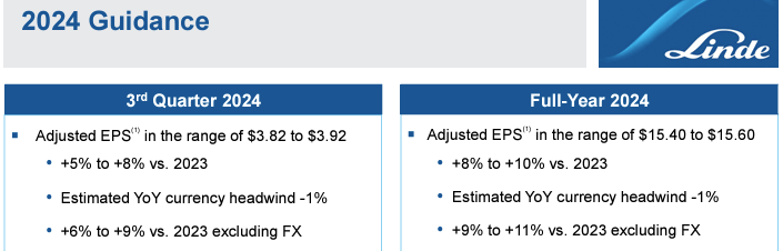 Linde Stock: Too Pricey, Neutral Rated (NASDAQ:LIN) | Seeking Alpha