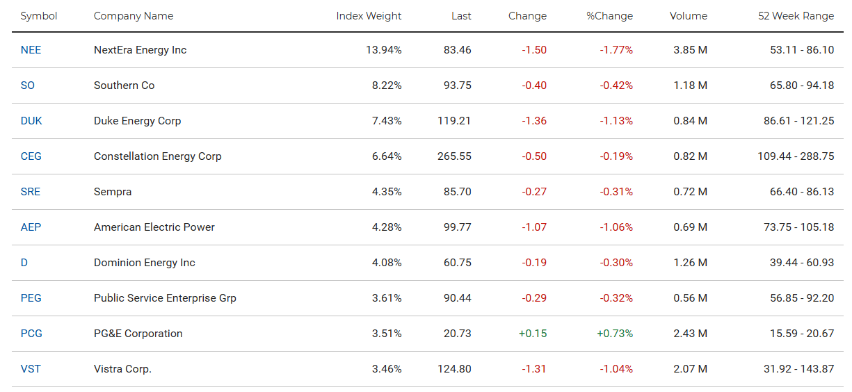 XLU ETF: Going With The Nuclear Option (XLU) | Seeking Alpha