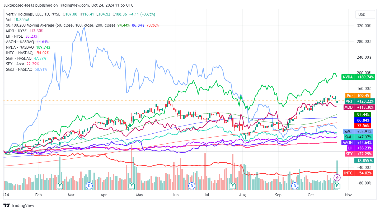 Vertiv: Still A Cheap AI Buying Opportunity (NYSE:VRT) | Seeking Alpha