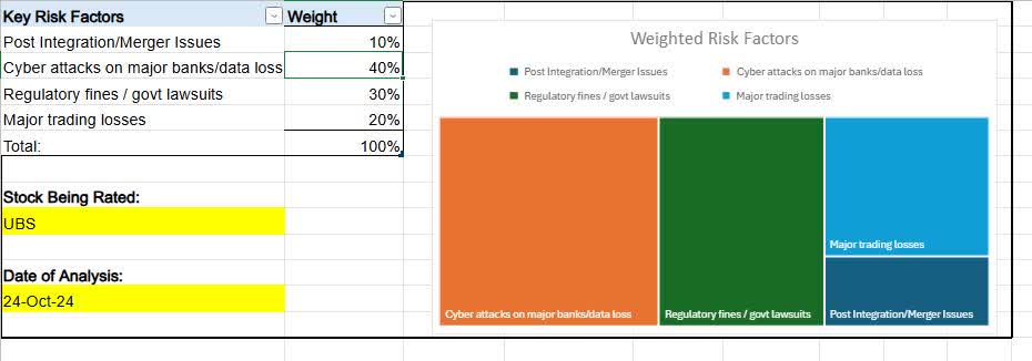 UBS: Post-Merger With Credit Suisse Smoothe As Swiss Chocolate, As ...