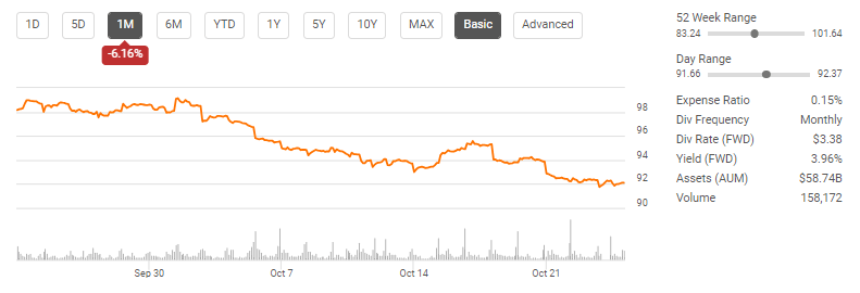 XBI: Biotech ETF Is A Must Have (NYSEARCA:XBI) | Seeking Alpha