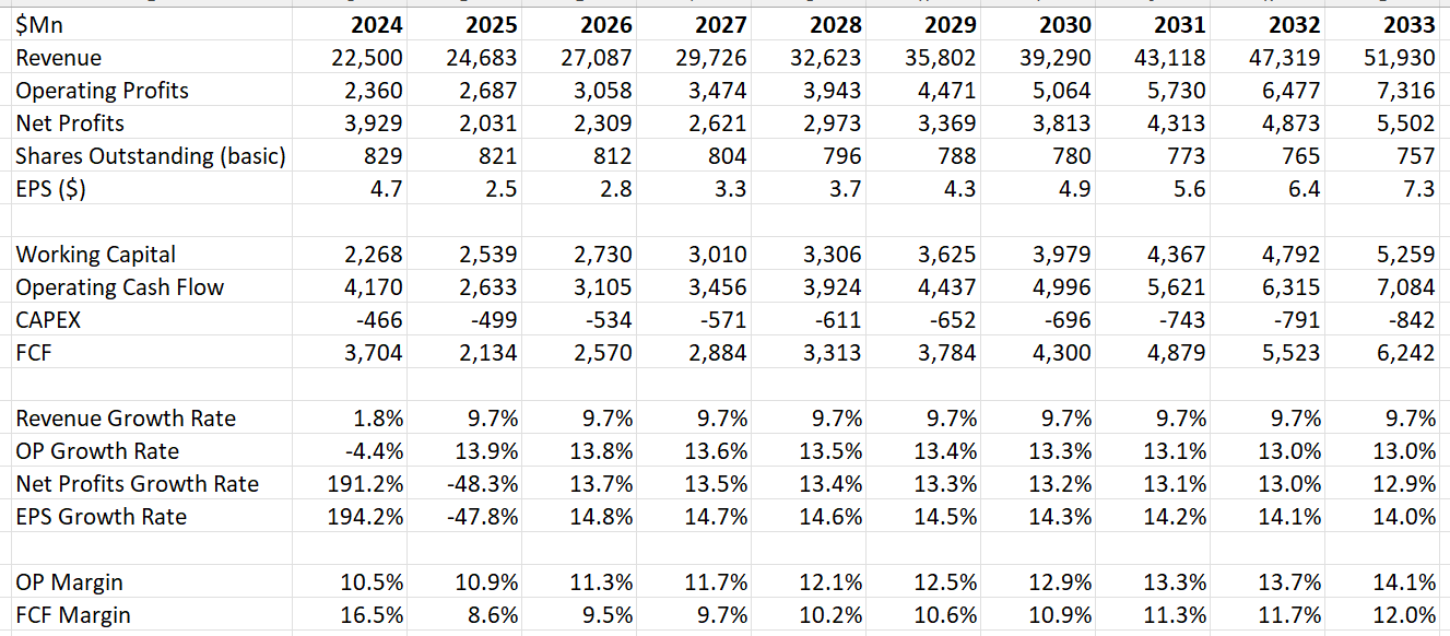 Carrier Global Stock Q3: Strong Orders Supporting FY25 Growth (NYSE ...