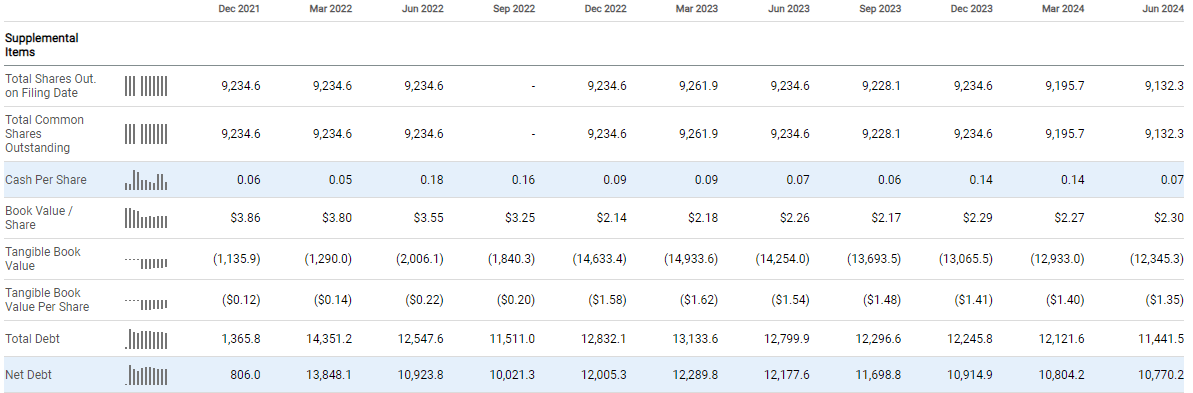 Haleon Stock: Tailwinds Are Mostly Priced In (NYSE:HLN) | Seeking Alpha