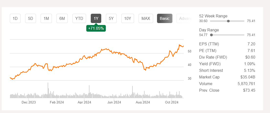 Has Delta Air Lines Stock Lost Its Leadership Role? (NYSE:DAL ...