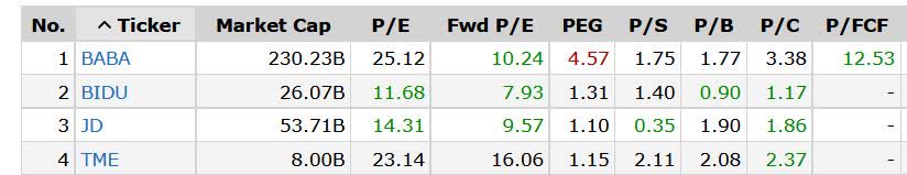 KLIP Vs. KWEB: Income Vs. Growth In China's Internet Sector (NYSEARCA ...