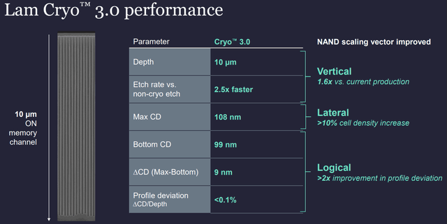 Lam Research (LRCX) Q1: Expecting Spending Recovery In NAND | Seeking Alpha