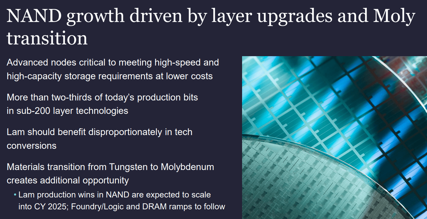 Lam Research (LRCX) Q1: Expecting Spending Recovery In NAND | Seeking Alpha