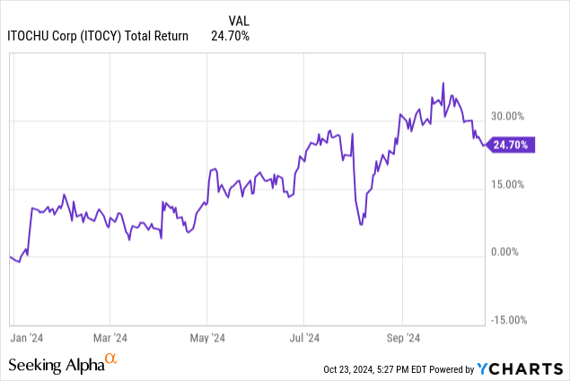 Itochu: Warren Buffett's Top Performing Japanese Stock With Untapped ...