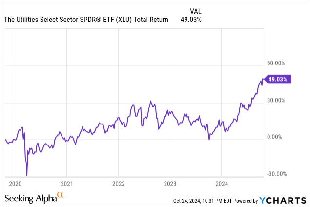 XLU ETF: Going With The Nuclear Option (XLU) | Seeking Alpha