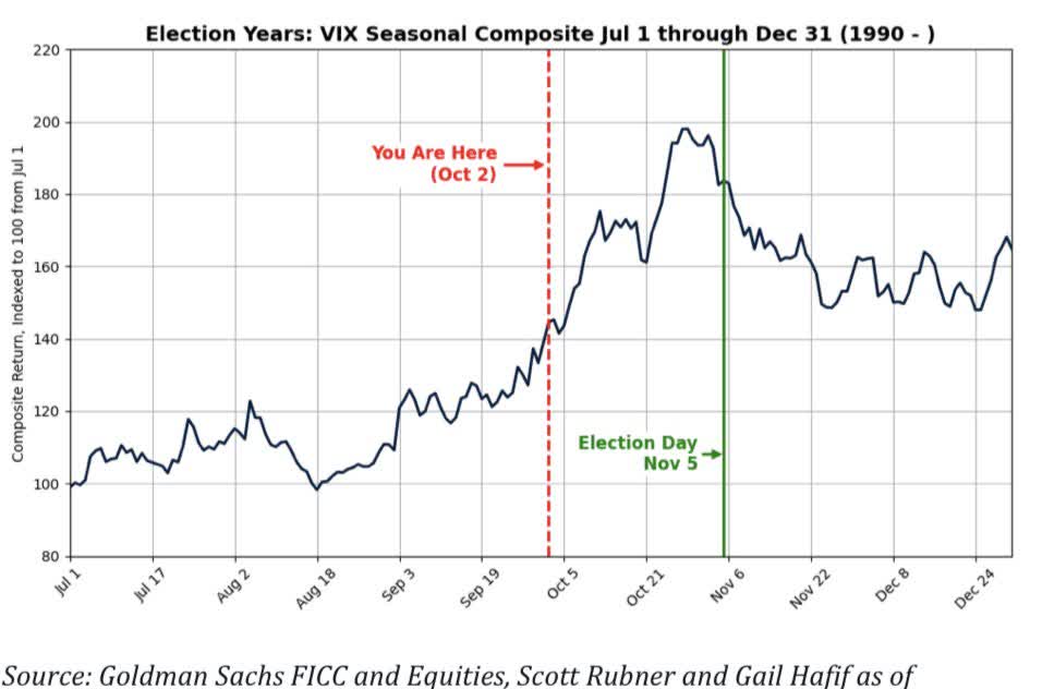 SVIX: Time To Short The VIX (BATS:SVIX) | Seeking Alpha