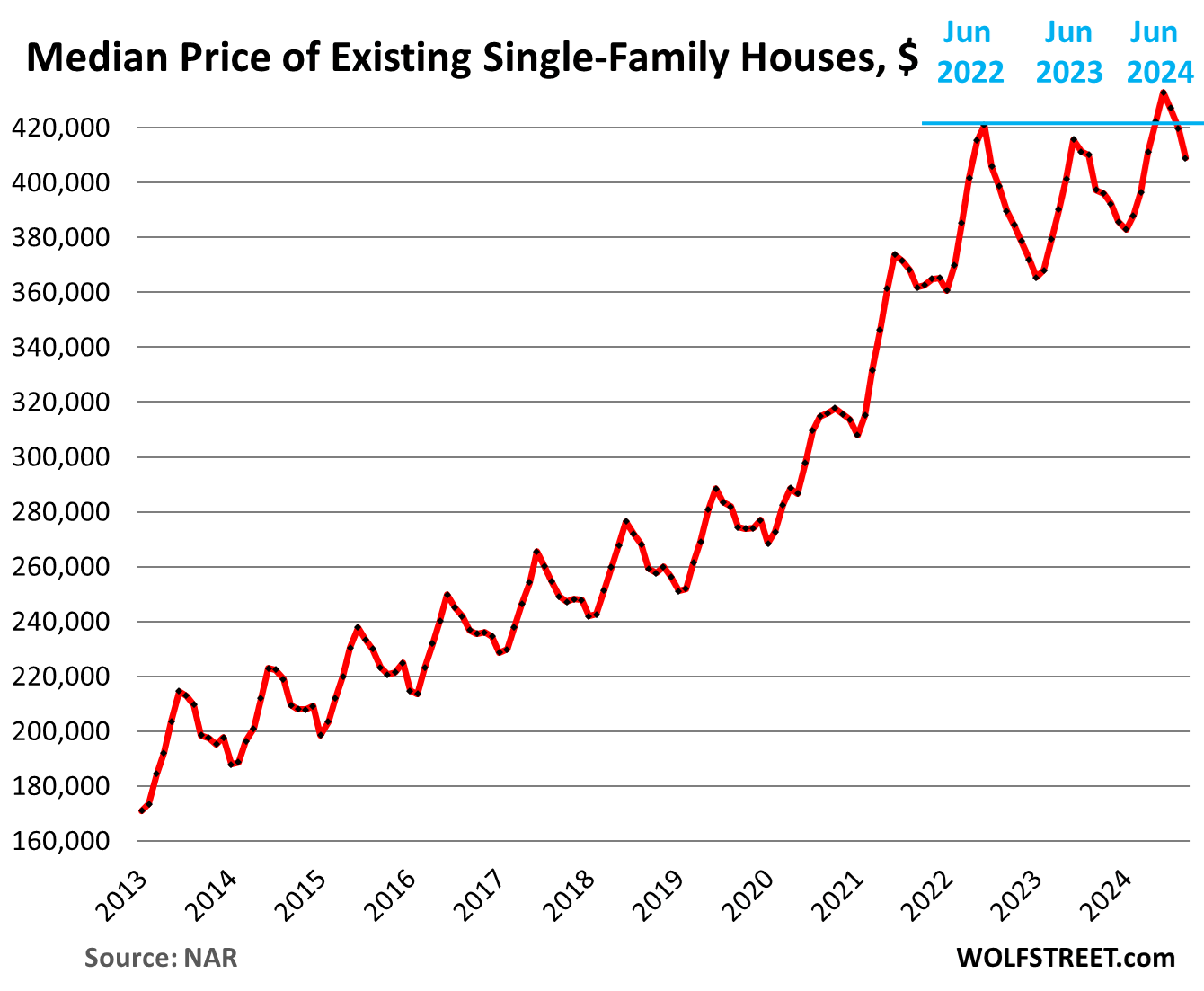 Existing Homes Demand Destruction: 2024 Sales To Plunge Below 4 Mn ...