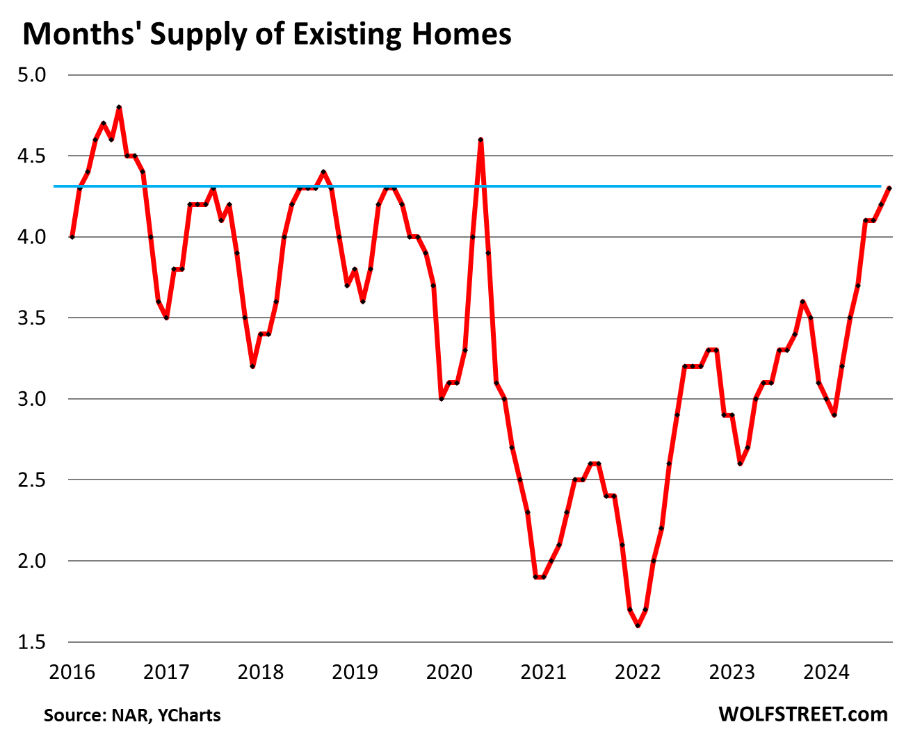 Existing Homes Demand Destruction: 2024 Sales To Plunge Below 4 Mn ...