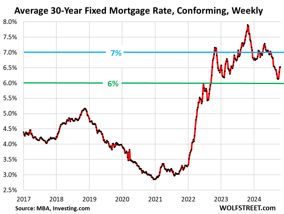 Existing Homes Demand Destruction: 2024 Sales To Plunge Below 4 Mn ...