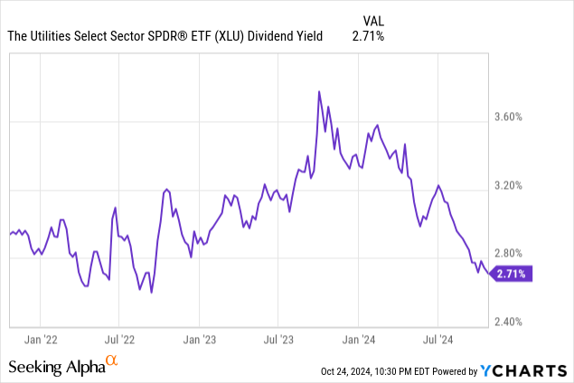 XLU ETF: Going With The Nuclear Option (XLU) | Seeking Alpha