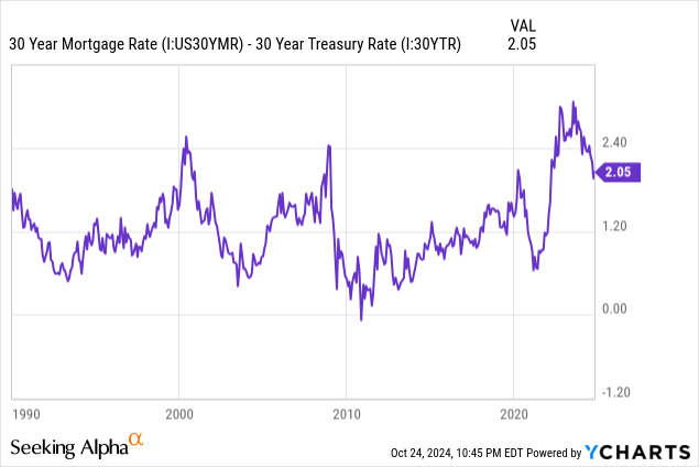 4 Simple, High-Quality Bond ETFs | Seeking Alpha