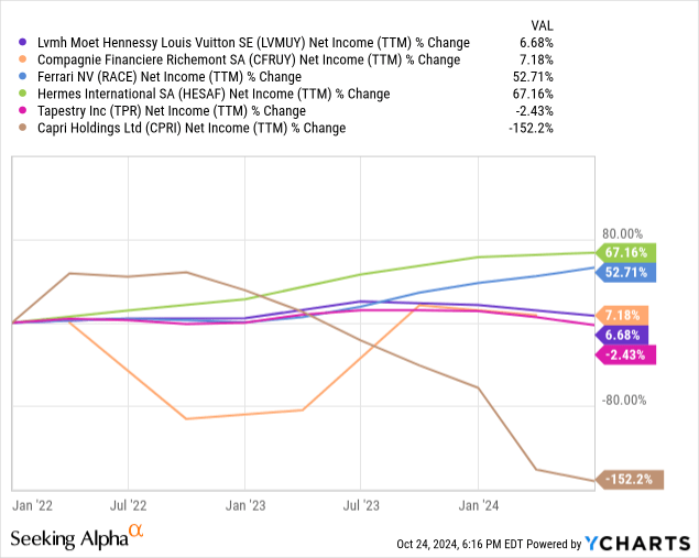 A Refocused Capri Holdings Looks Like A Steal Under $25 (NYSE:CPRI ...