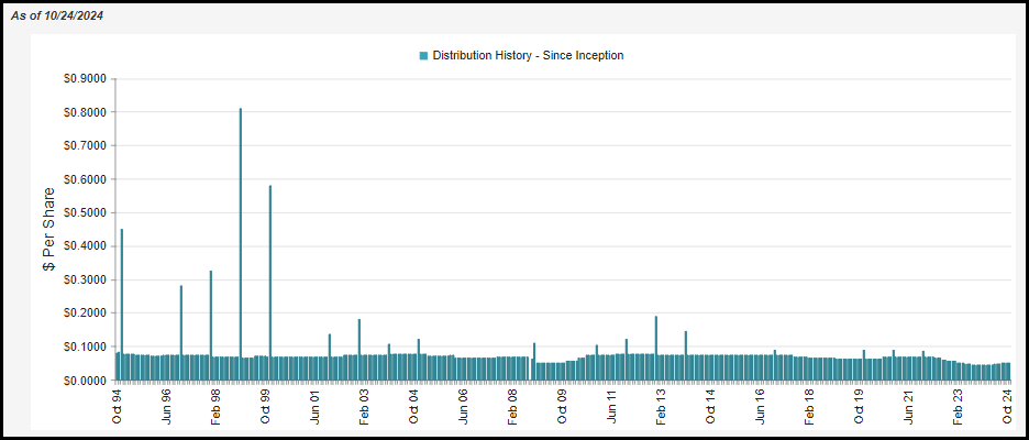 PFO: Discount Narrows But Changing Environment Continues To Make Fund ...