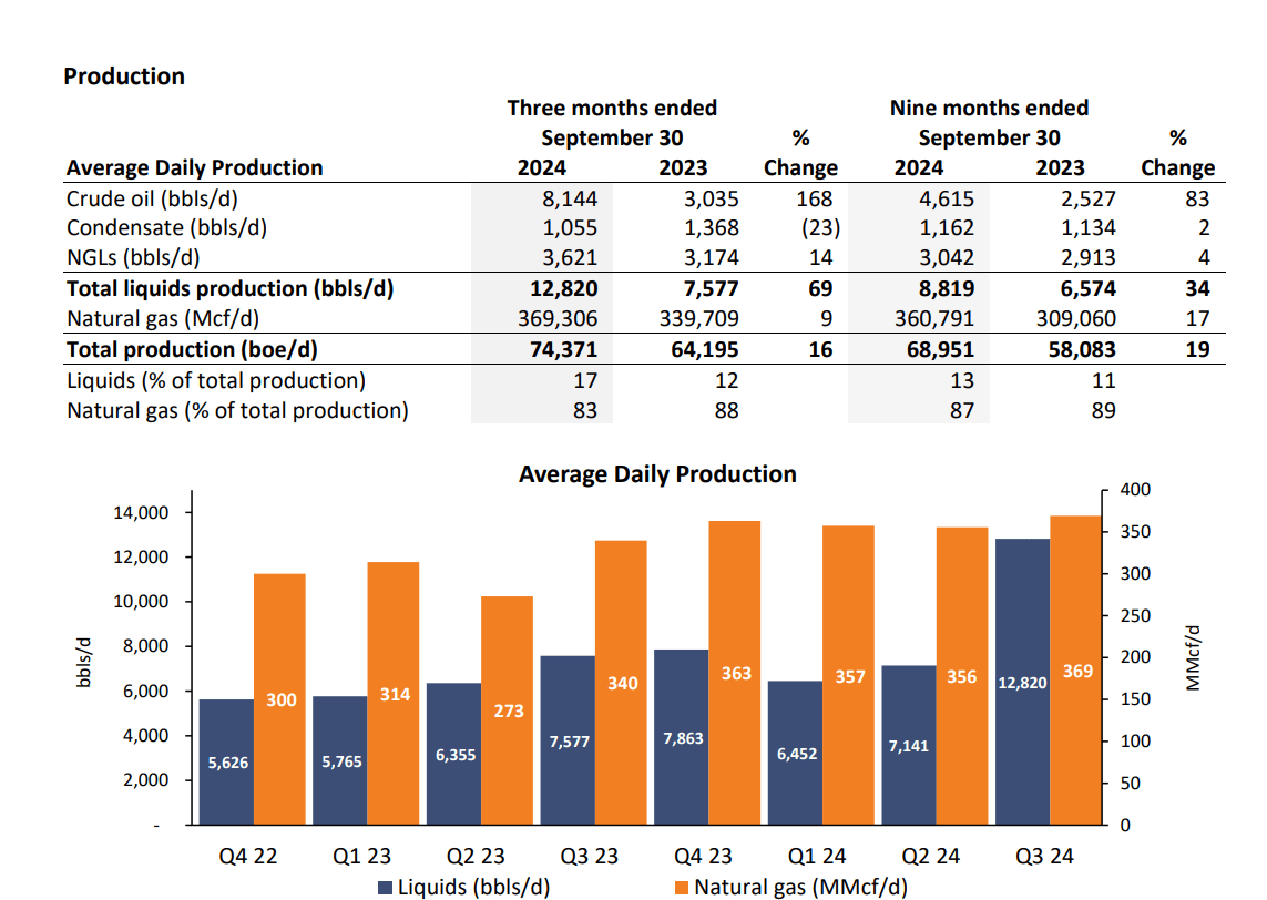 Advantage Energy: Management Moved Fast To Save The Cash Flow (TSX:AAV ...