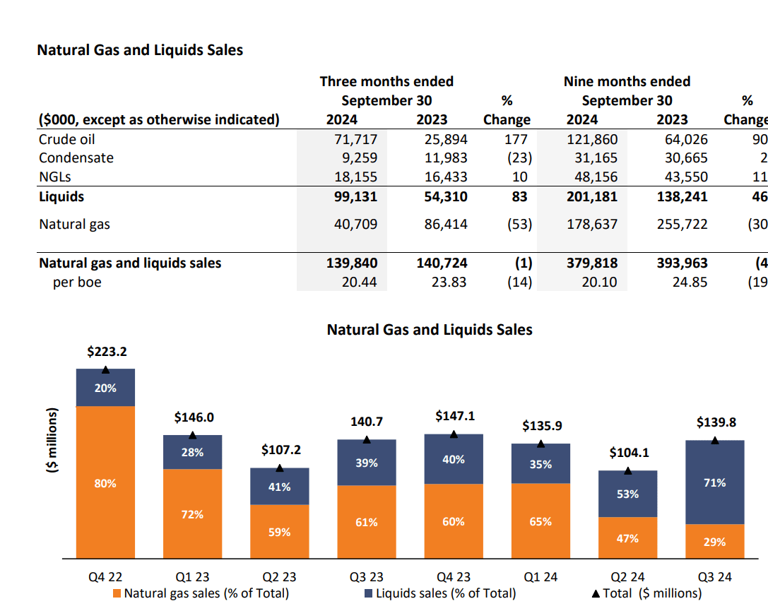 Advantage Energy: Management Moved Fast To Save The Cash Flow (TSX:AAV ...