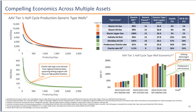 Advantage Energy: Management Moved Fast To Save The Cash Flow (TSX:AAV ...